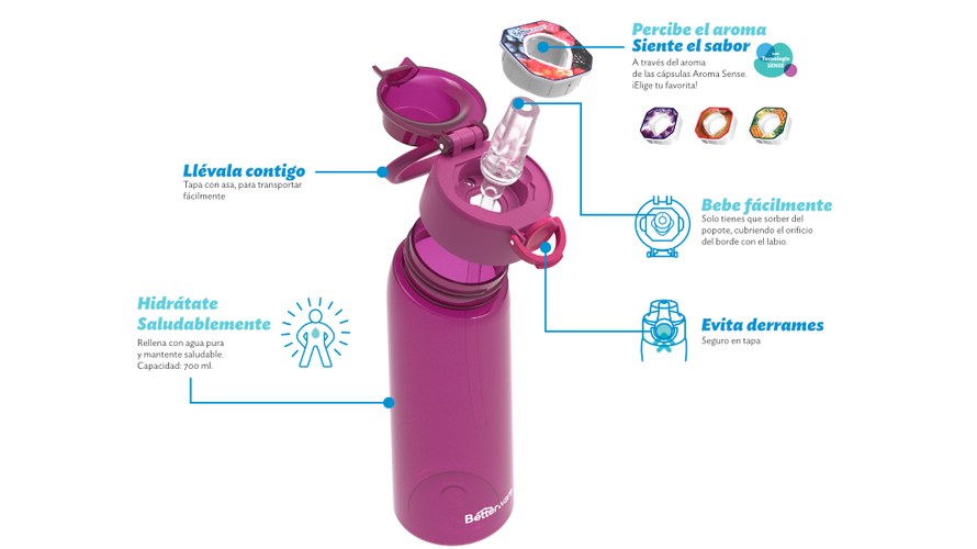 Aqua Sens – Betterware