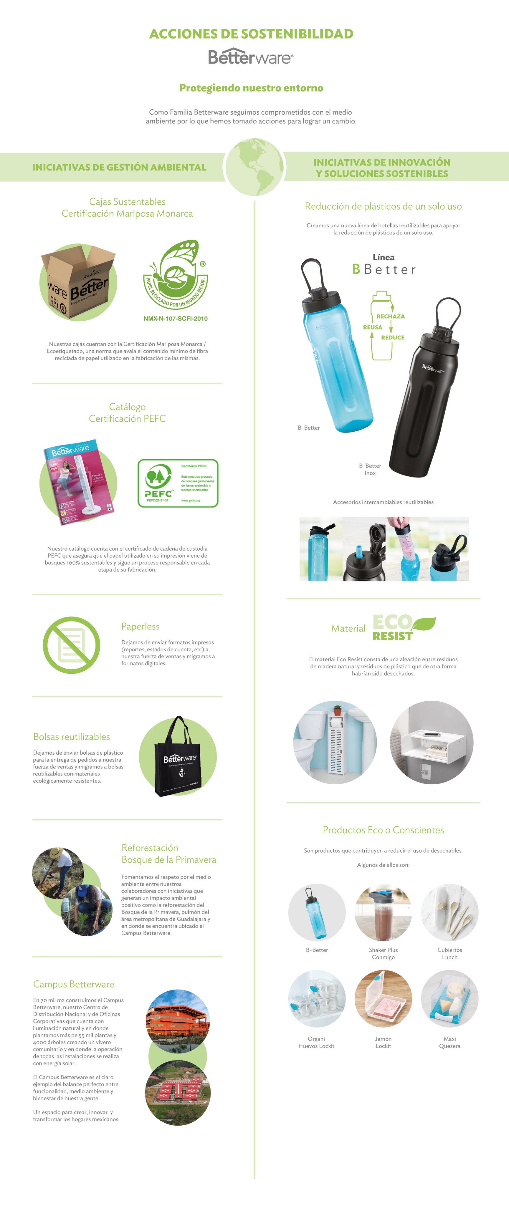 Sostenibilidad – Betterware